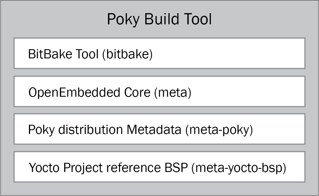 Rockchip RK3588 - Yocto构建rk3588平台镜像-CSDN博客
