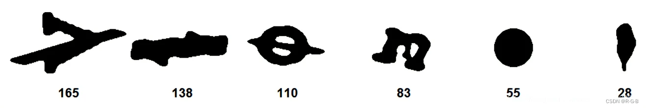 Halcon 算子特征 Features列表 （‘row1‘、‘compactness‘、‘convexity‘、‘ra‘、‘phi‘、‘num_sides‘、‘holes_num ...
