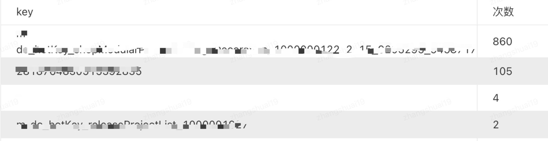 聊聊军演压测中热key导致Redis实例CPU100%的问题_redis cpu 100%-CSDN博客