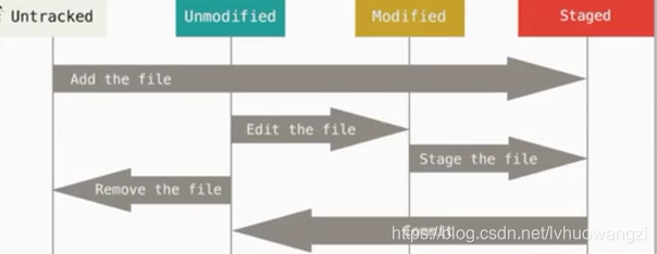 git lazy guide-CSDN博客