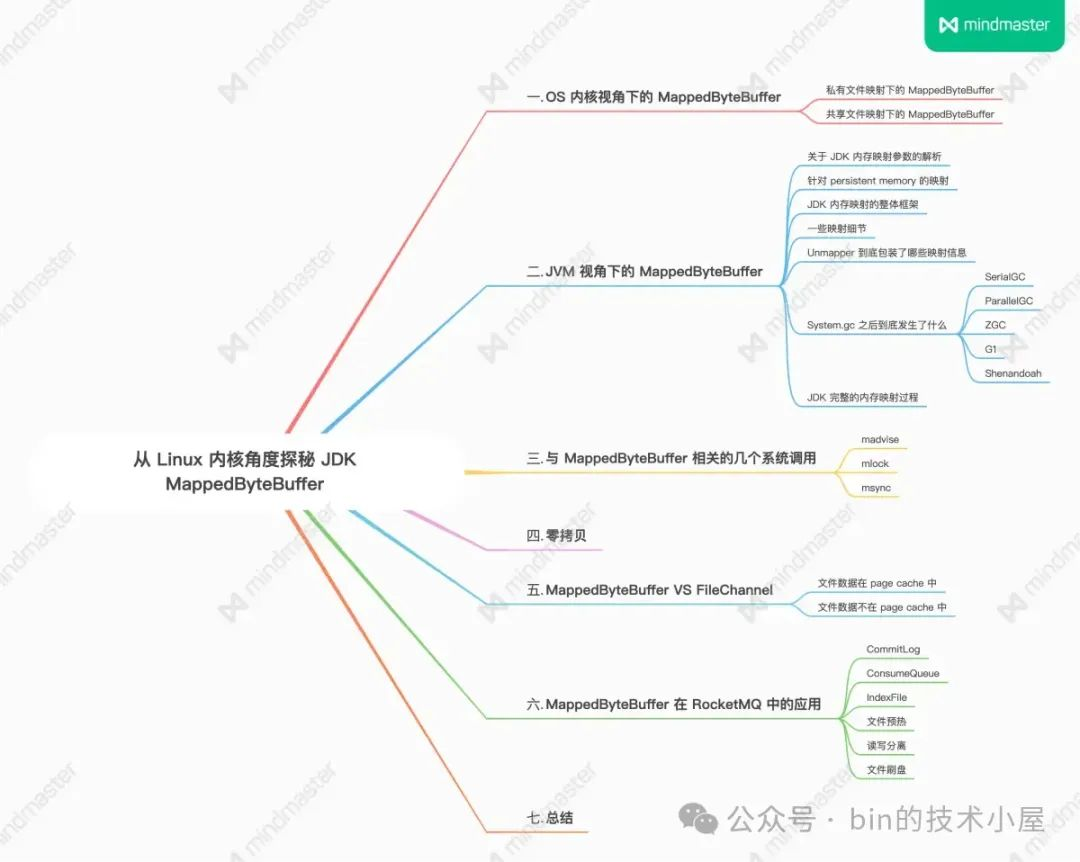 从 Linux 内核角度探秘 JDK MappedByteBuffer_linux jdk内存-CSDN博客