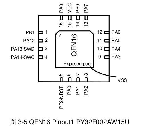 普冉PY32系列(七) SOP8,SOP10,SOP16封装的PY32F002A/PY32F003管脚复用_32f003 解锁-CSDN博客