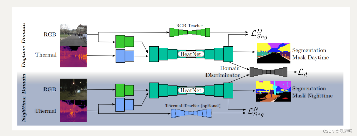 不良光线下的语义分割论文调研_multitask aet with orthogonal tangent regularity f-CSDN博客