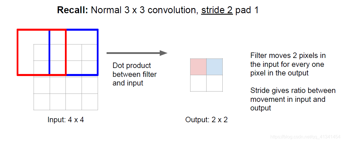 [Lecture 11 ] Detection and Segmentation（检测和分割）- cs231n 2017_segment and detect-CSDN博客