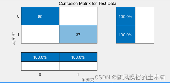 【MATLAB第70期】基于MATLAB的LightGbm(LGBM)梯度增强决策树多输入单输出回归预测及多分类预测模型（全网首发）_lightgbm matlab-CSDN博客