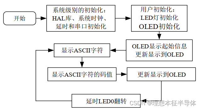 STM32_HAL_OLED 8080接口_stm32 8080接口-CSDN博客
