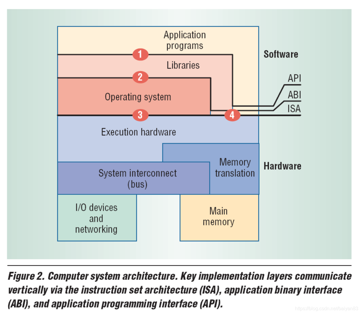 了解以及区分物理机，虚拟机(hypervisor/VMM) 和 容器(Docker)的适用场景_业务上线,容器和物理机的区别-CSDN博客