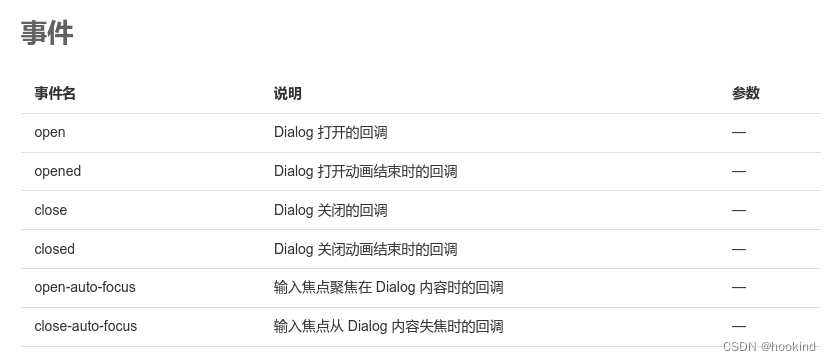 Vue3 Element Plus中,el Dialog组件内,无法通过ref获得组件实例vue3 El Dialog Csdn博客