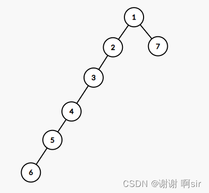 L2-016 愿天下有情人都是失散多年的兄妹 - java_输入格式: 输入第一行给出一个正整数n(2 ≤ n ≤10 4 ),随后n行,每行按以下格式给-CSDN博客
