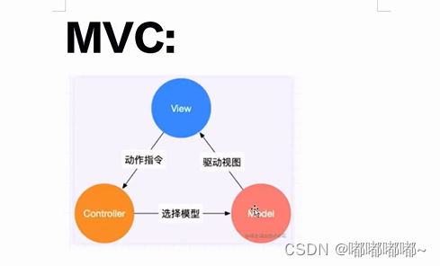 MVVM MVC MVP-CSDN博客