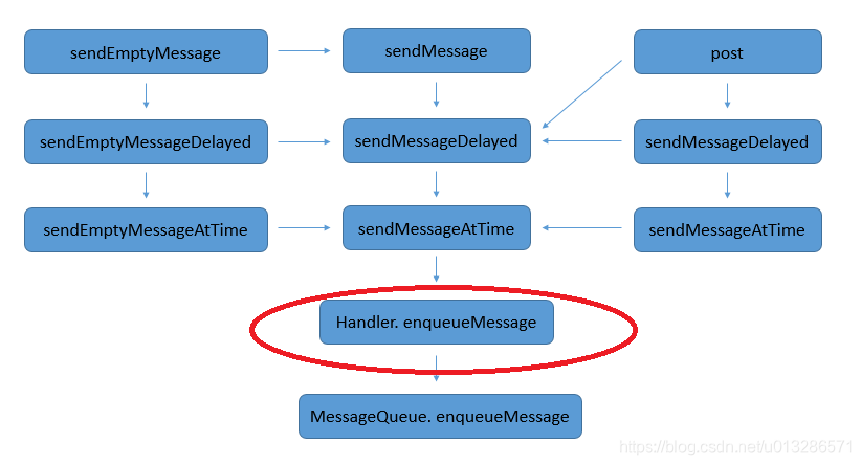 Android应用消息管理：Handler与Looper详解-CSDN博客