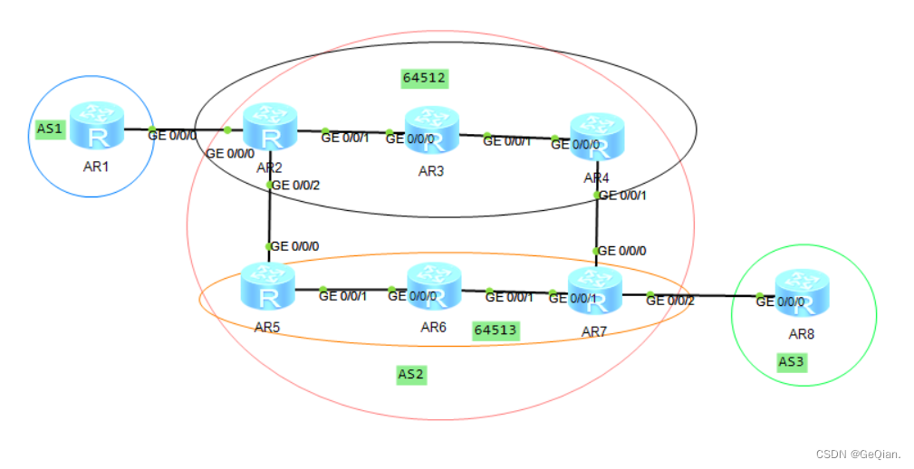 网络设备配置示例：IP地址分配与BGP/OSPF路由协同,-CSDN博客