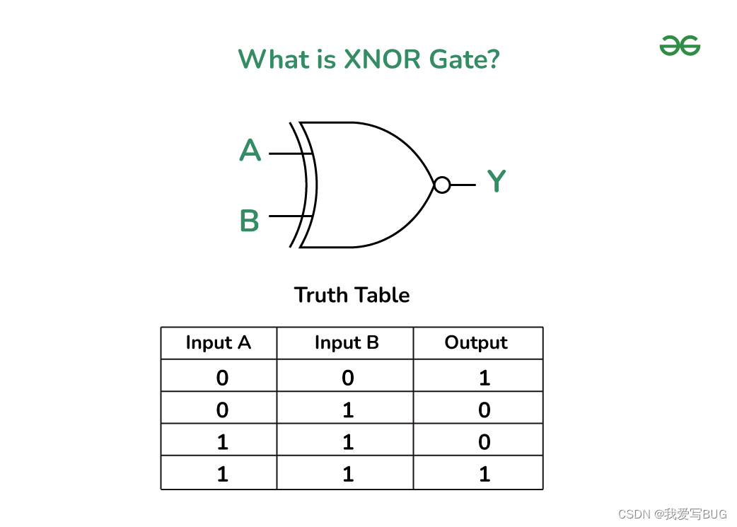逻辑门：OR、AND、XOR、NOR、NAND、XNOR 和 NOT_nor门-CSDN博客