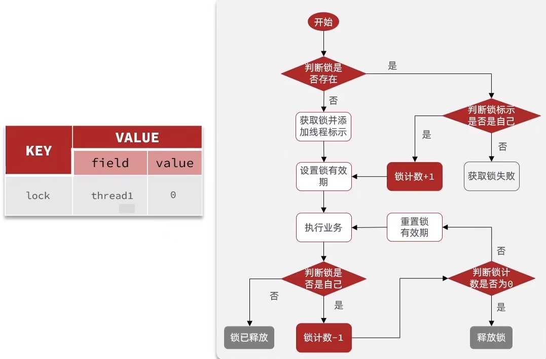 Redis实战—分布式锁（setnx、redisson）_redisson setnx-CSDN博客