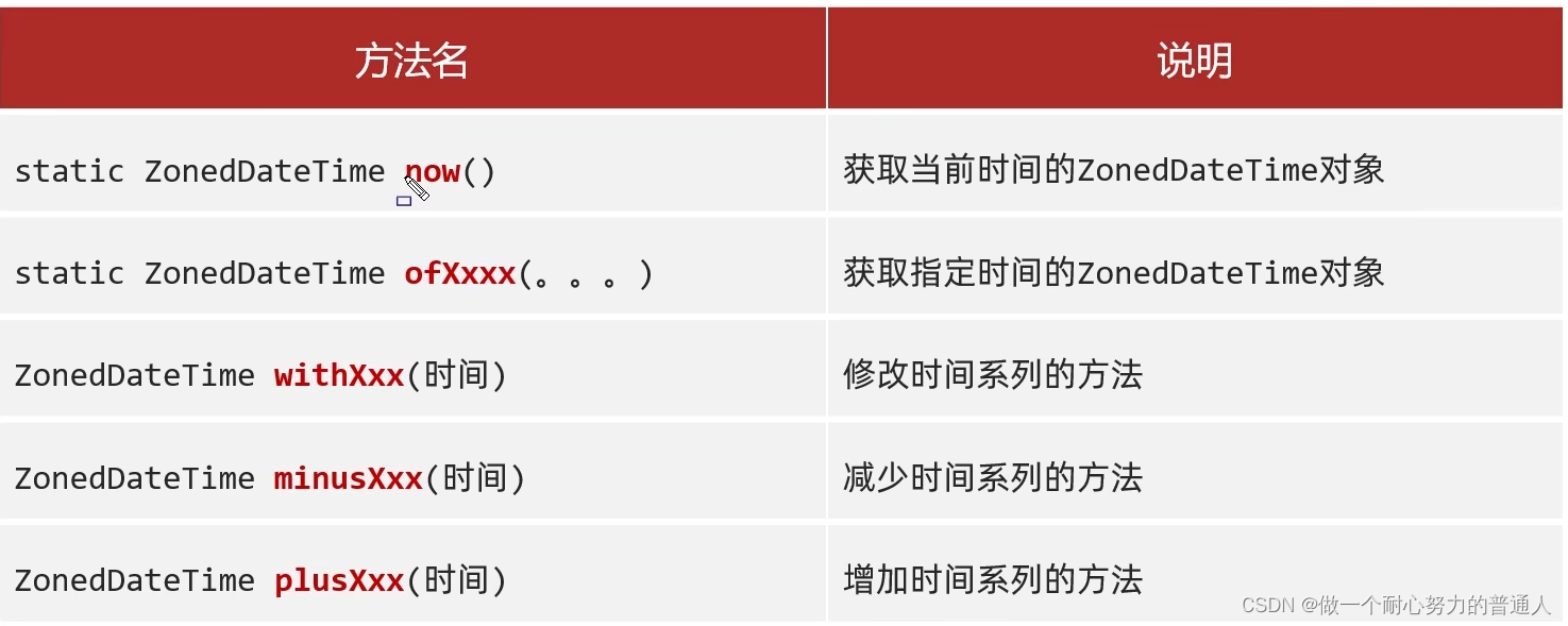 常用api Java入门 黑马程序员2022年新视频day19笔记java Api的时间类黑马程序 Csdn博客