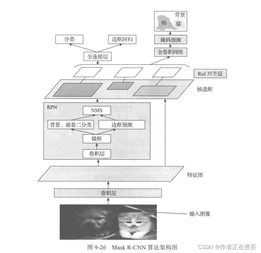【基于 Pytorch 的 Python 深度学习】9 目标检测与语义分割（3）python深度学习基于公开训练集训练一个目标检测算法 Csdn博客