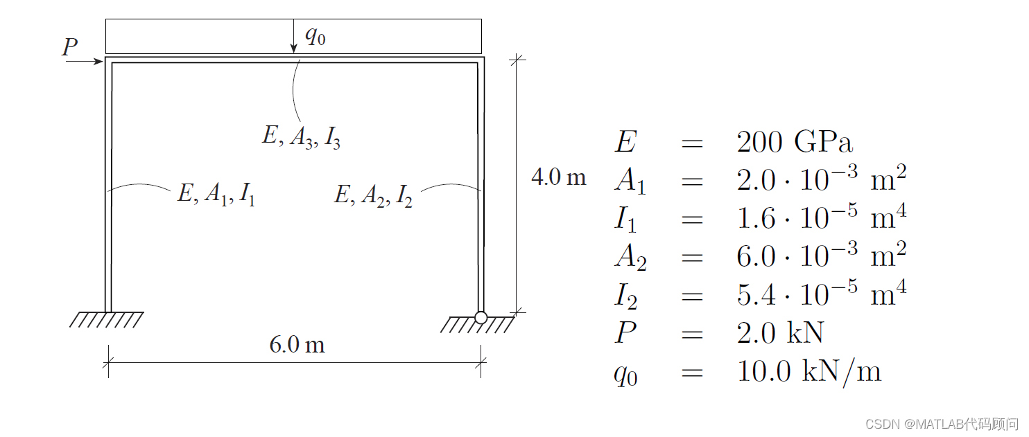 MATLAB有限元工具箱calfem3.6学习笔记(1)--二维梁分析-CSDN博客