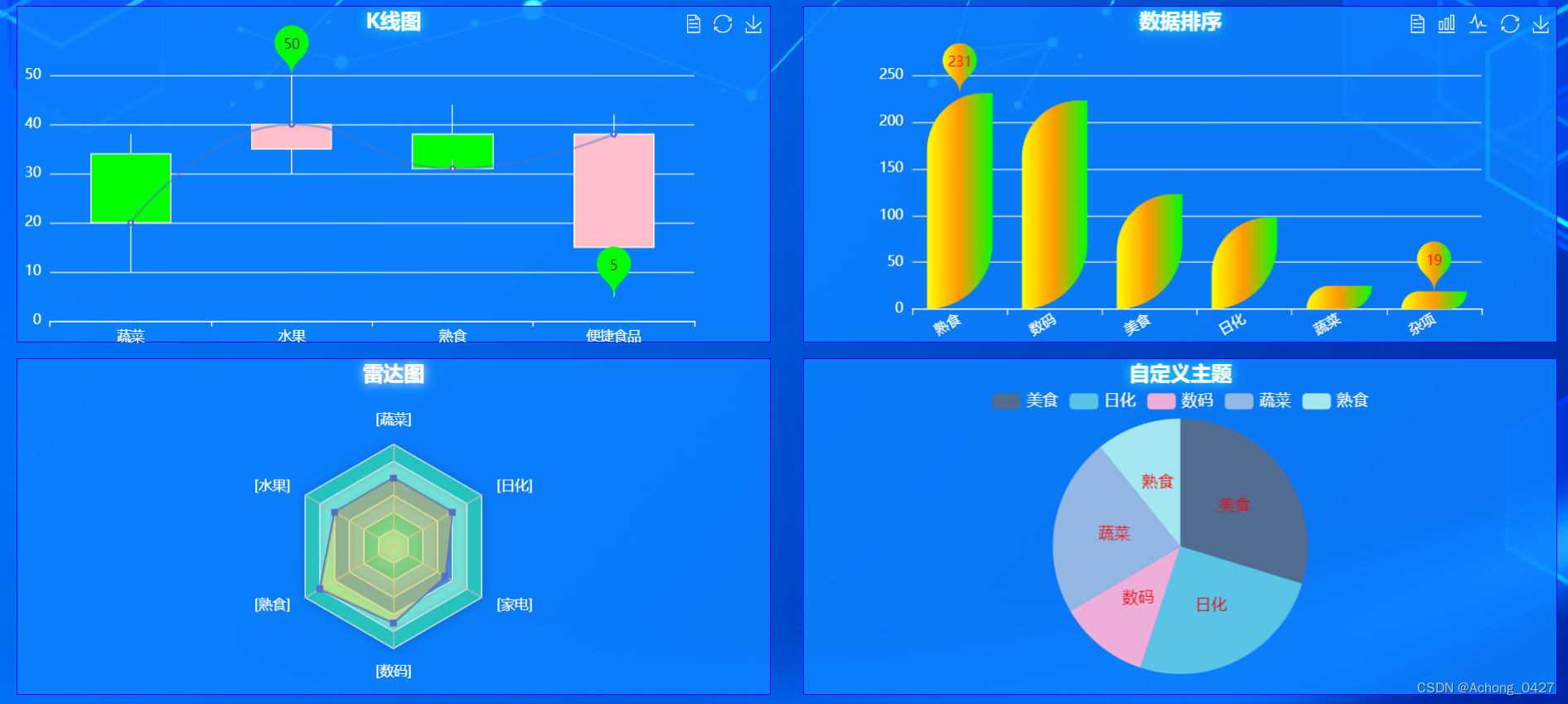 基于vue3、echarts5.0、express、axios技术实现大数据可视化大屏项目_数字大屏vue3-CSDN博客