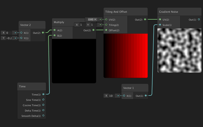 Unity 之 Shadergraph 实现火焰效果入门级教程shadergraph 火焰 Csdn博客
