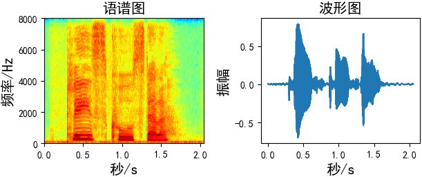 音频数据增强及python实现 Csdn博客 4058