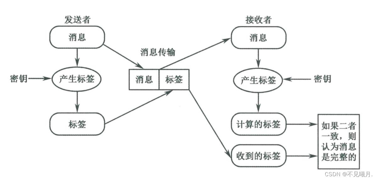 密码基础（对称密码算法--付DES/SM4/AES详解）_aes sm4-CSDN博客