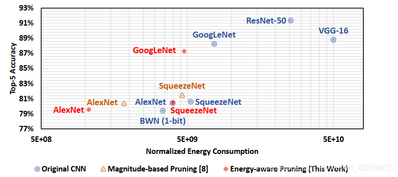 论文阅读：Designing Energy-Efficient Convolutional Neural Networks using Energy-Aware Pruning-CSDN博客
