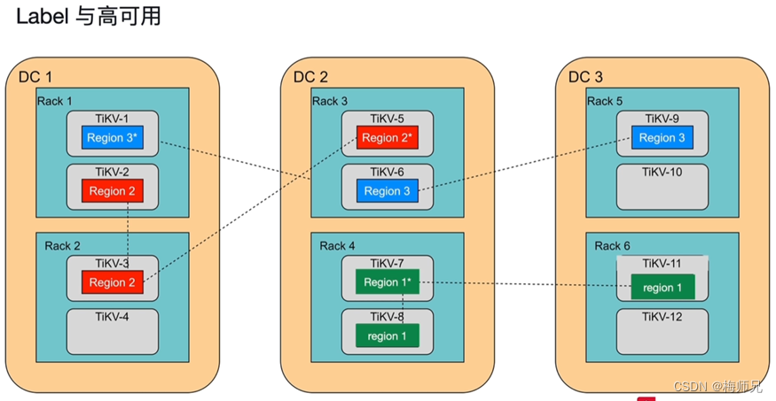 PCTA 认证考试学习笔记分享——《Lesson 04—Placement Driver》_pcta需要学习哪些-CSDN博客