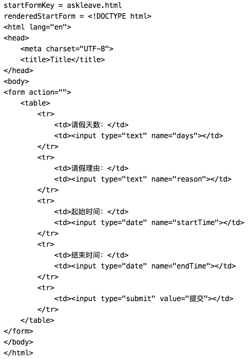 Flowable 外置的 HTML 表单怎么玩？_flowable 外部表单-CSDN博客