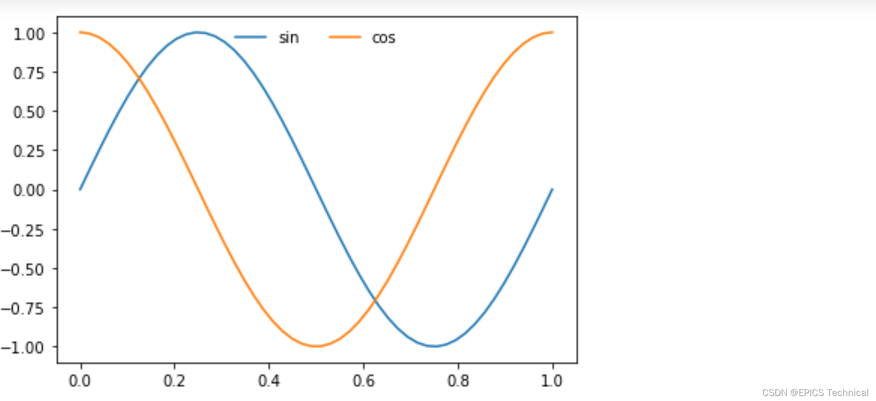 matplotlib基础--2_matplotlib 给饼图加外边框-CSDN博客