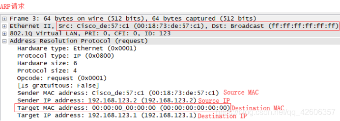 三层技术详解（IPv4、NAT、ARP、ICMP）_三层报文-CSDN博客