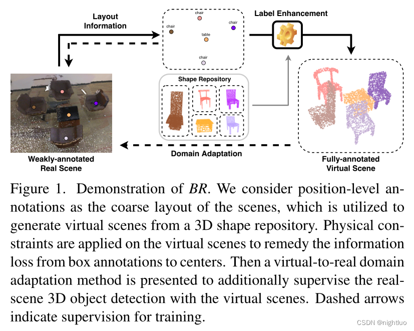 [CVPR2022] Back to Reality: Weakly-Supervised 3D Object Detection With Shape-Guided Label ...