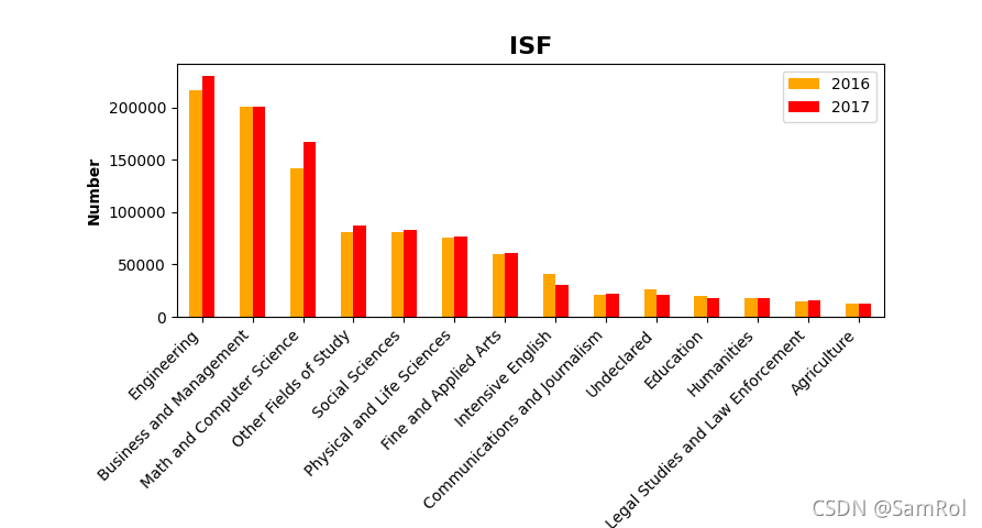 【Python】Excel操作--panda、matplotlib、Jupyter Notebook_用jupter notebook 根据excel的数据画折线图-CSDN博客