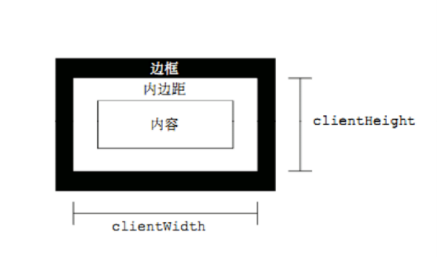 PC端网页特效 | 元素可视区 client 系列 + 元素滚动 scroll 系列 + mouseenter 和mouseover的区别 + 动画函数封装_pc页面元素异步滚动控件-CSDN博客