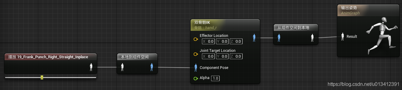 学习UE4动画蓝图：配置手部IK_ik unreal-CSDN博客