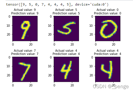 ResNet18识别MNIST数据集(Pytorch实战)_resnet mnist-CSDN博客