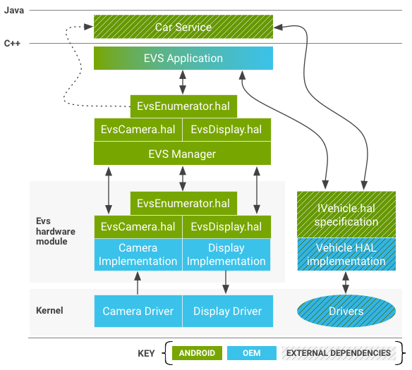 一文讲解Android车载系统camera架构 - EVS_android evs-CSDN博客