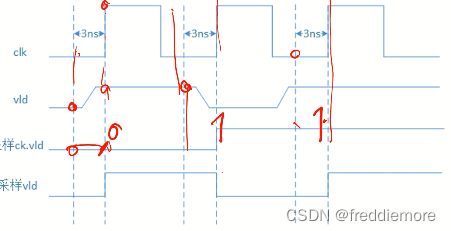 [systemverilog]2_interface_clocking_systemverilog interface clocking-CSDN博客