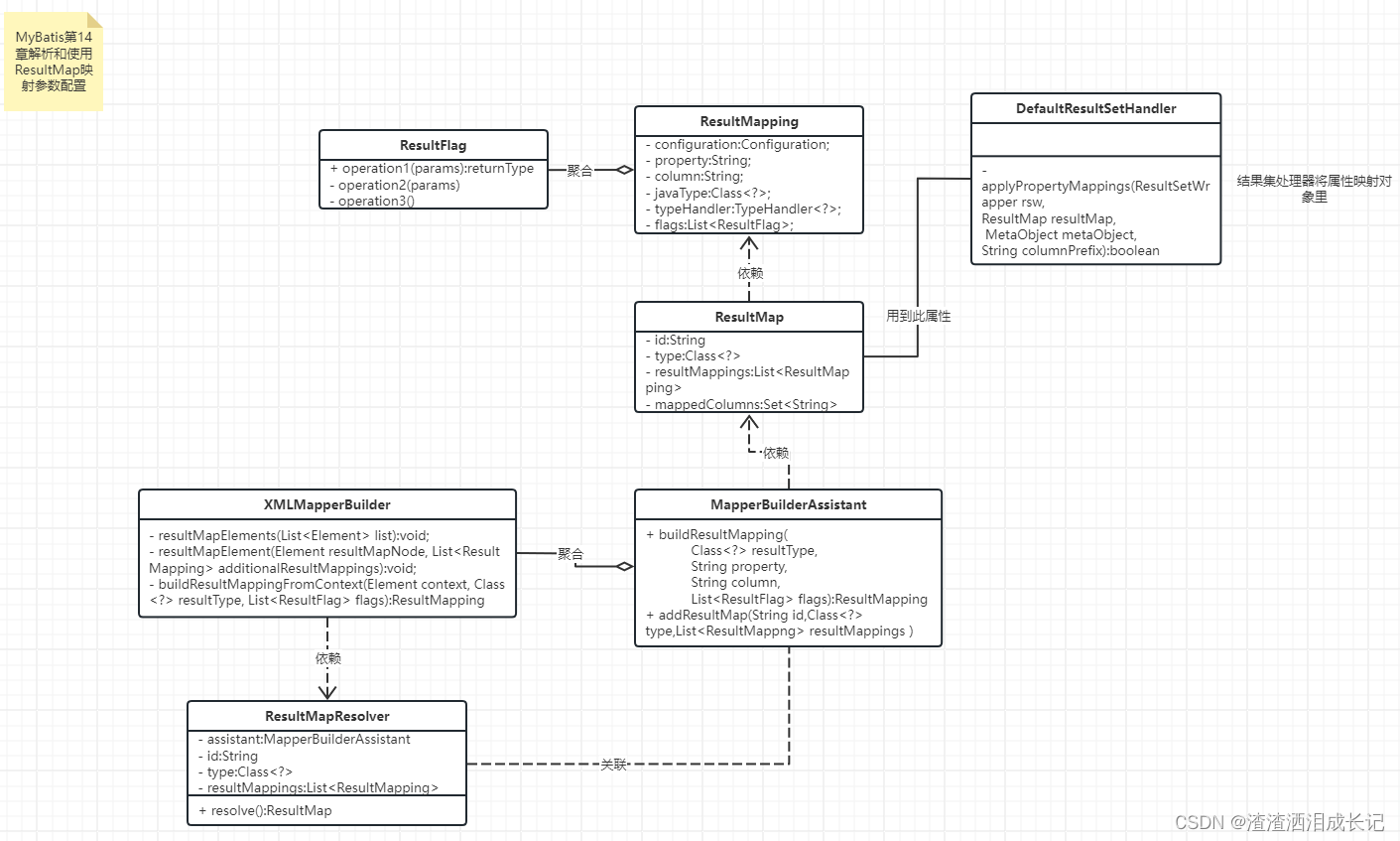 手敲MyBatis(十二章)-ResultMap解析映射使用_解析 resultmap-CSDN博客