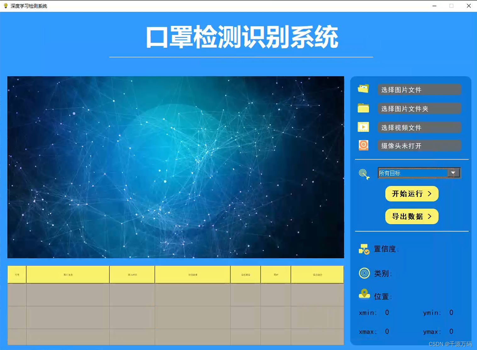 Python Yolov5 70 基于深度学习的口罩检测识别系统使用cpu运行实现yolov5口罩检测 Csdn博客