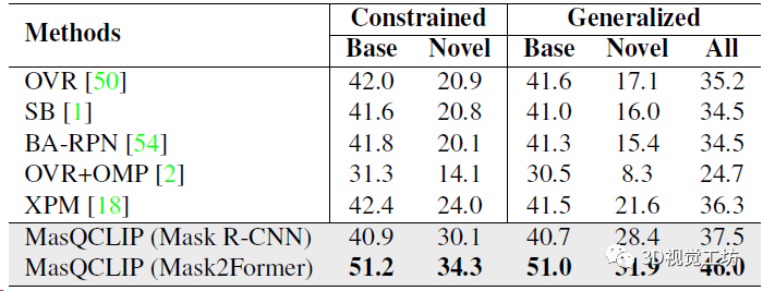 北大&清华最新开源 | 三项SOTA！MasQCLIP：开放词汇通用图像分割新网络-CSDN博客