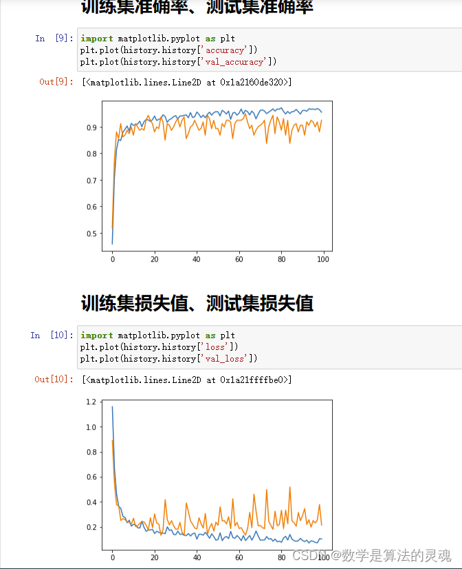 基于 Tensorflow Keras Dnn神经网络的手机价格预测 完整数据代码 完整实验报告手机价格预测数据集csdn Csdn博客