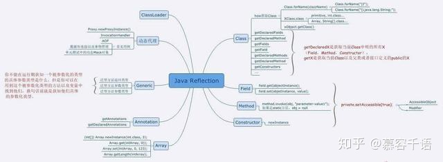 阿里P8架构师整理2020最全面试知识点：Java基础+spring原理+微服务+算法_java p8-CSDN博客