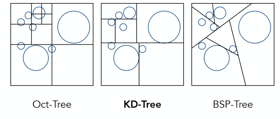 计算机图形学十三：加速光线追踪（KD-Tree and Bounding Volume Hierarchy）-CSDN博客