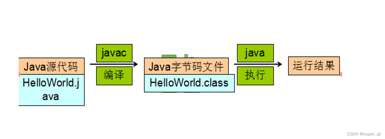 day03_HelloWorld案例-CSDN博客