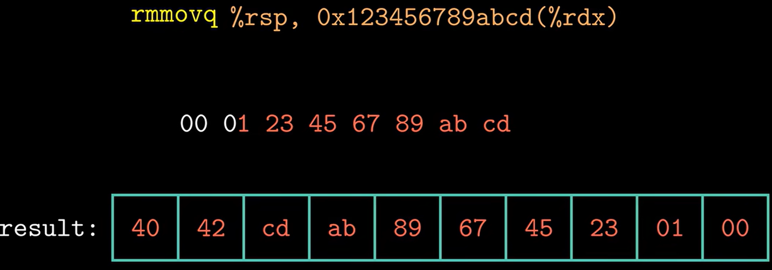CSAPP笔记——第四章处理器结构_csapp cpu-CSDN博客