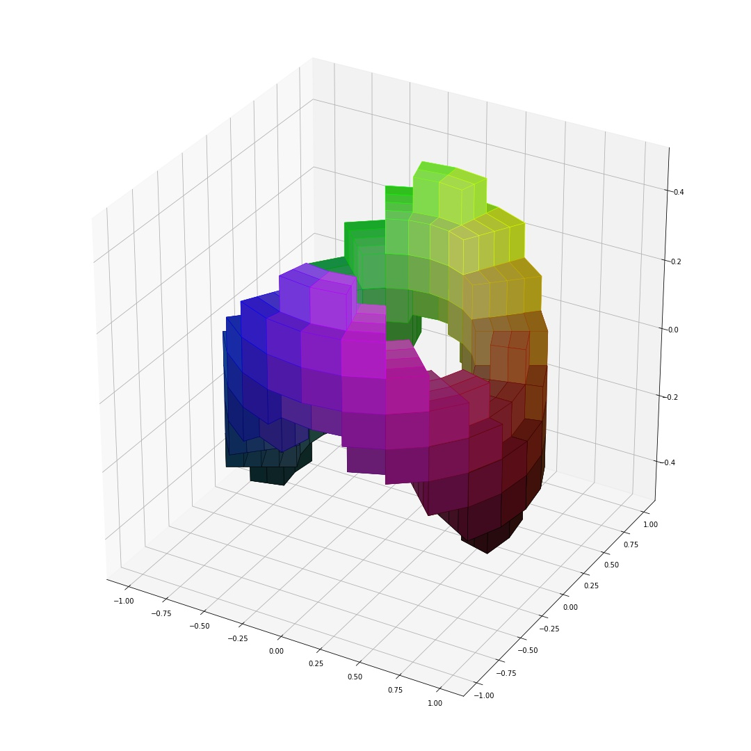 一个Python绘图示例程序中的几个语法糖果_python voxels-CSDN博客