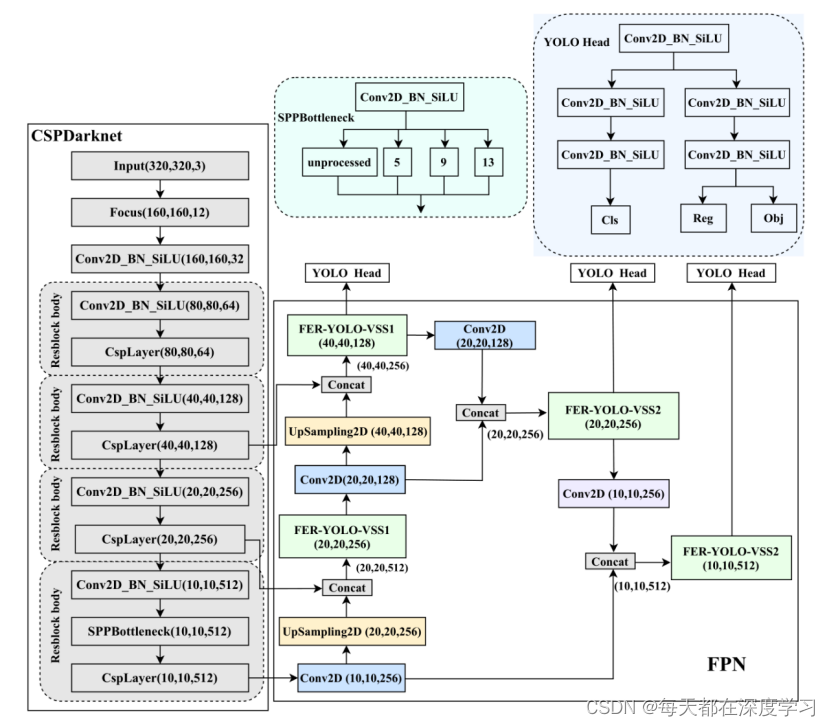 [论文阅读]FER-YOLO-Mamba_fer-yolo-mamba: facial expression detection and cl-CSDN博客