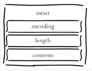 Redis的内存优化2_used memory dataset perc-CSDN博客