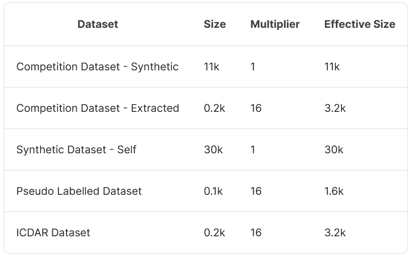 Kaggle图表内容识别大赛TOP方案汇总_brightness比赛-CSDN博客