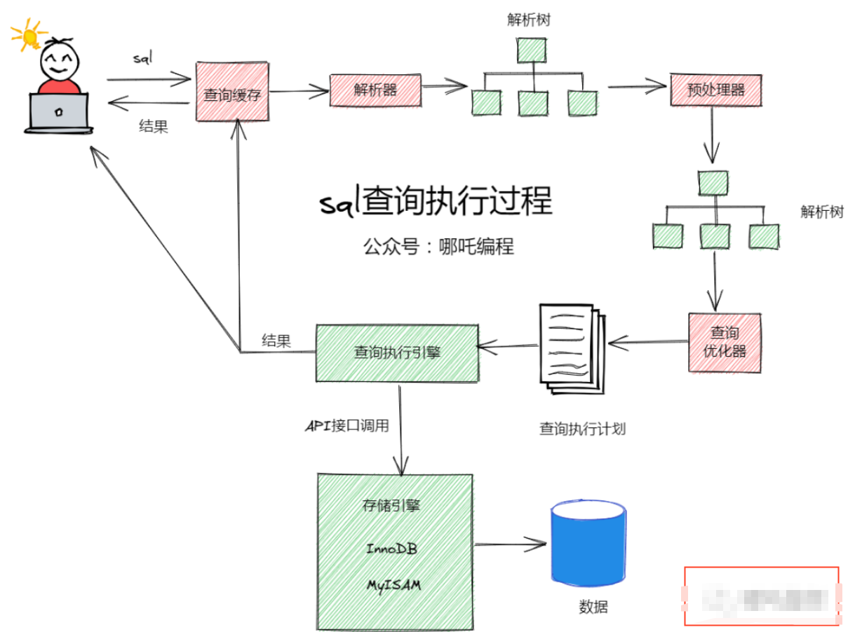 偷偷告诉mysql这47个sql性能优化技巧，赶紧收藏了！mysql中的sql优化常见的技巧 Csdn博客